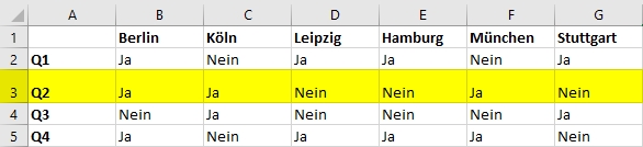 Zeilen und Spalten in Excel anpassen